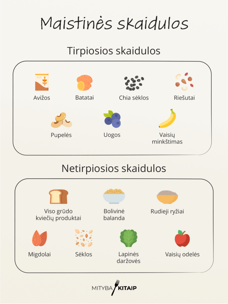 Maistinės skaidulos – kas tai ir kokia jų nauda? - Mityba kitaip