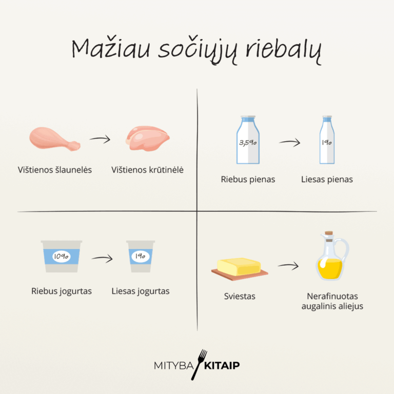 Gerieji, sotieji ir transriebalai – ką žinoti? - Mityba kitaip