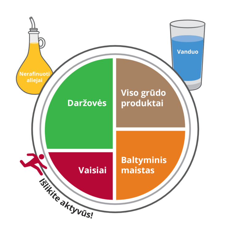 Šiuolaikinė sveikos mitybos piramidė - Mityba kitaip