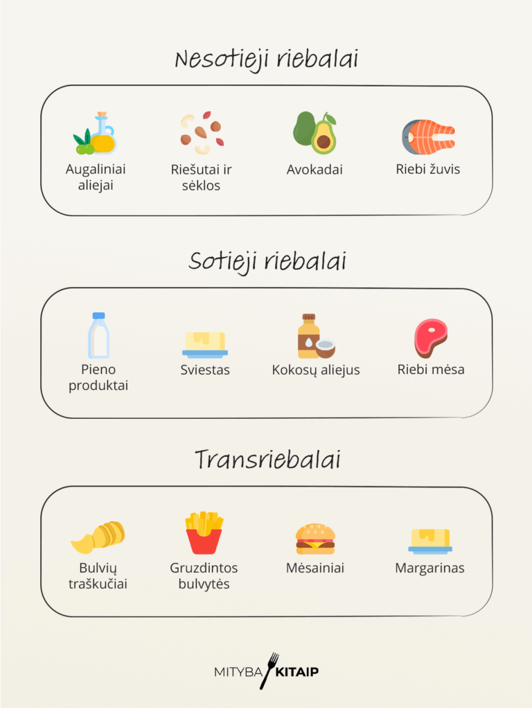 Gerieji, sotieji ir transriebalai – ką žinoti? - Mityba kitaip