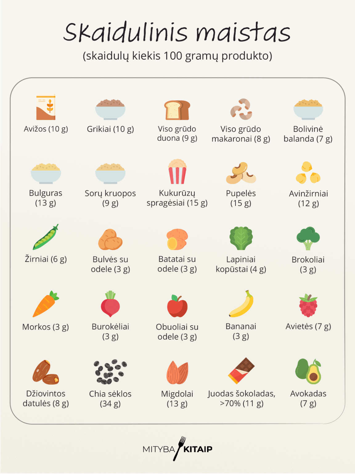 Maistinės skaidulos – kas tai ir kokia jų nauda? - Mityba kitaip