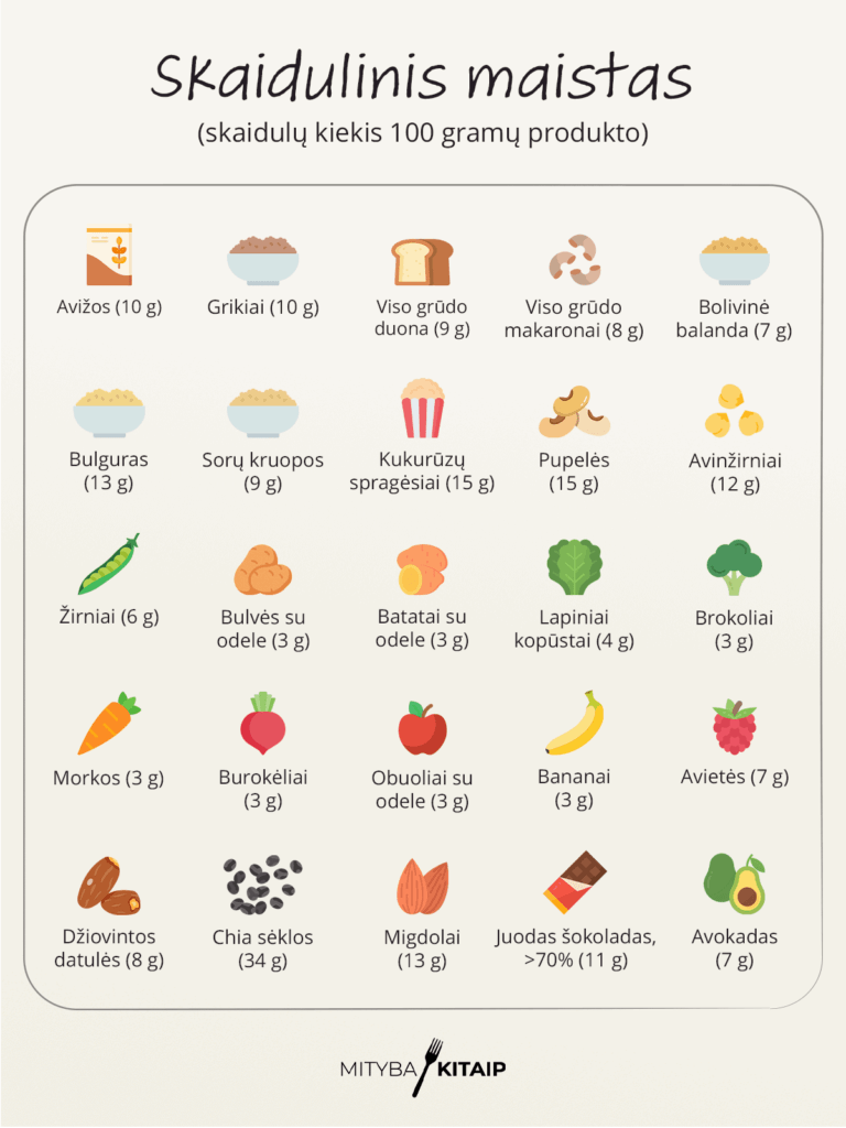 Maistinės skaidulos – kas tai ir kokia jų nauda? - Mityba kitaip